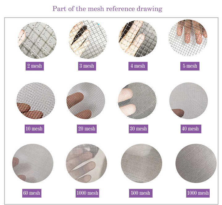 Screen Mesh Number And Particle Size Comparison Table And Related